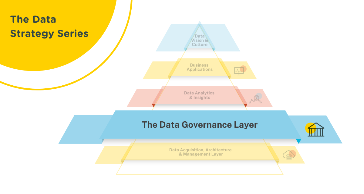 The Data Governance Layer | Part 4 of The Data Strategy Framework Series
